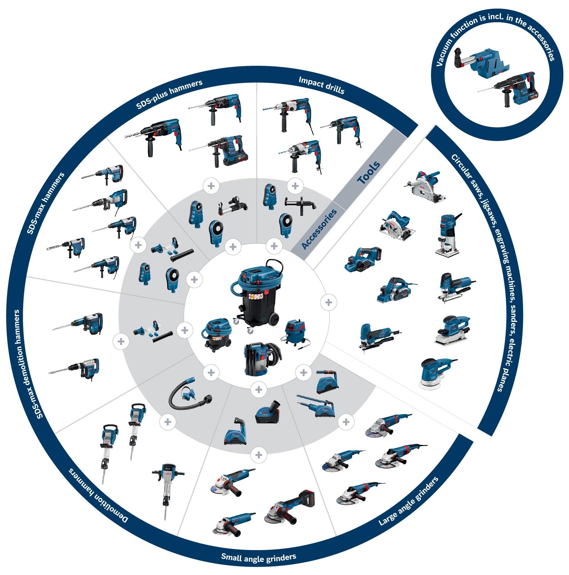 Clean Workplace Solutions | Bosch Professional